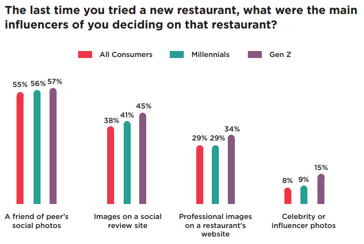 7 Major Social Media Trends for 2020